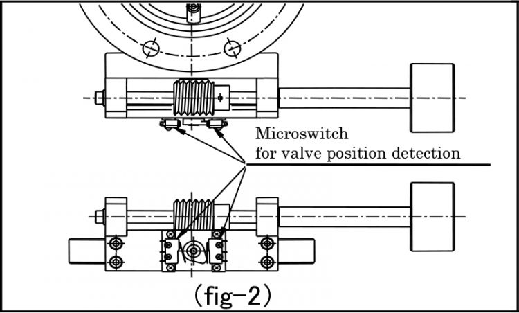 Throttle Butterfly Valves BVM-AX Ⅱ Series | 株式会社フジ・テクノロジー